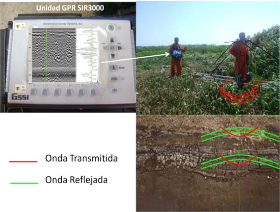 Recursos – wes.net.co